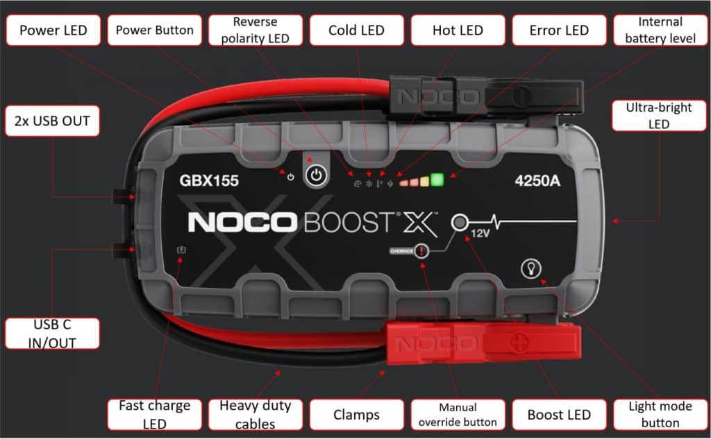 NOCO Boost X GBX155 Review - The Car Stuff