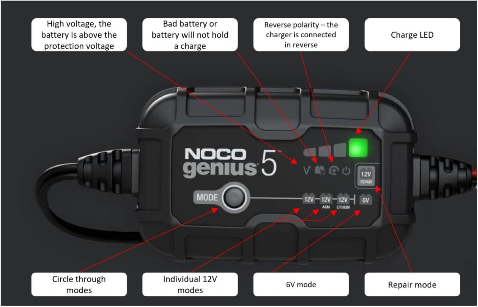 NOCO Genius5 review - The Car Stuff